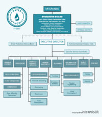 Your Water Authority – Org Chart – Albuquerque Bernalillo County Water ...